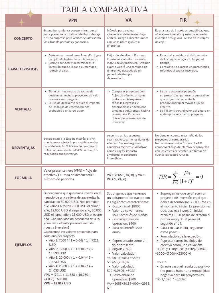 Cuadro Comparativo VPN - VA.TIR | Descargar gratis PDF | Interés ...