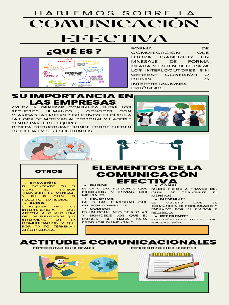 Infografía de La Comunicación Efectiva Hailidades Directivas II | PDF