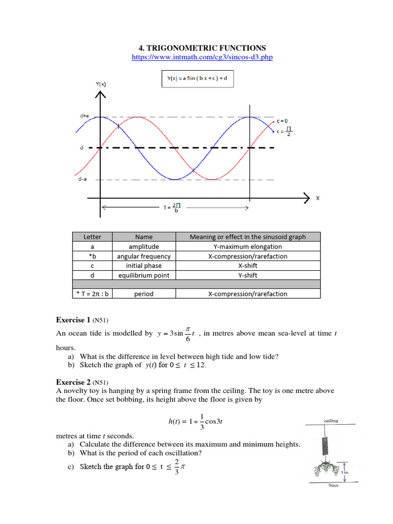 Trigonometric Functions | PDF | Waves | Oscillation