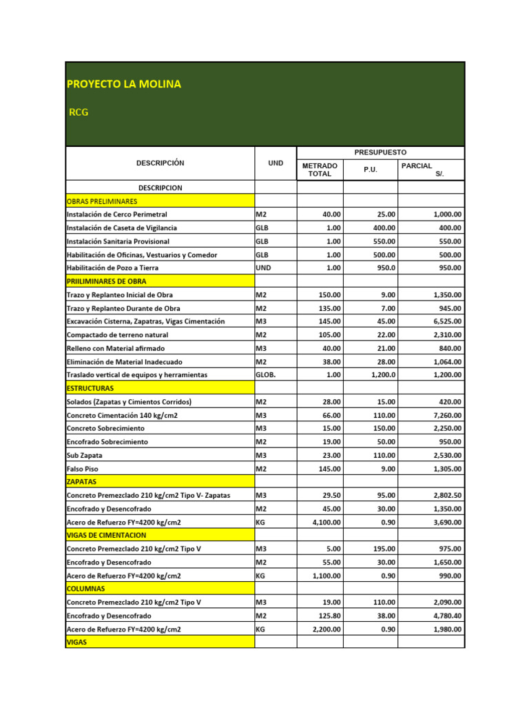 Corte Valorizado - Casa La Molina - Samira | Descargar gratis PDF | Fundación (Ingeniería ...