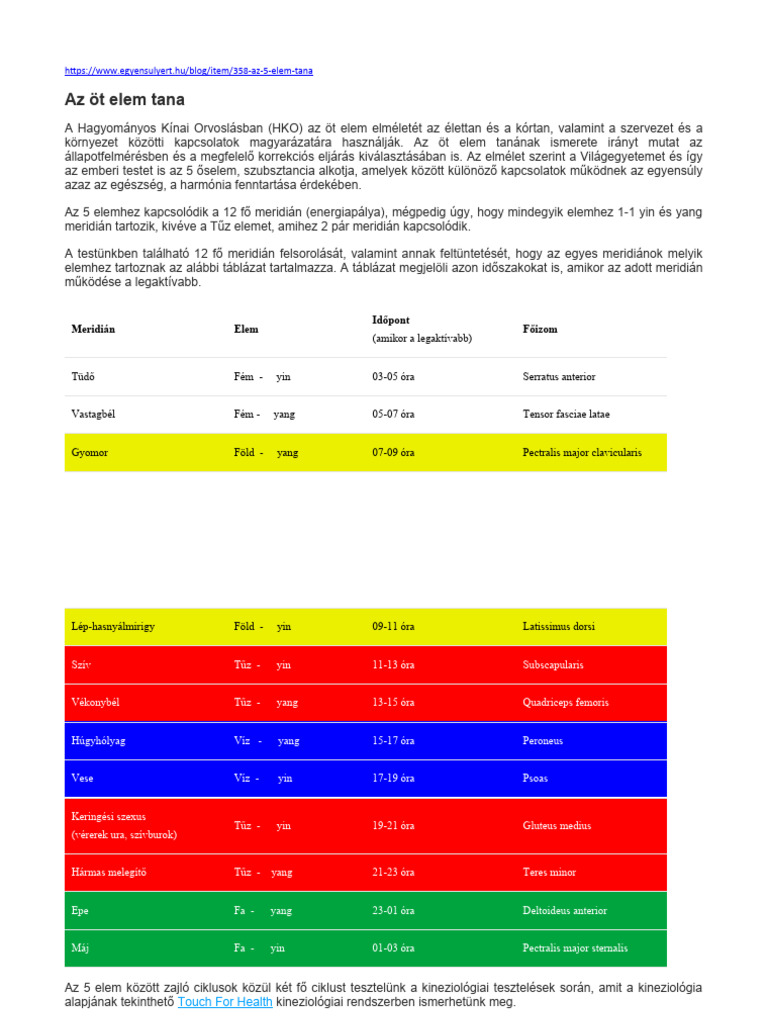 Az Öt Elem Tana | PDF