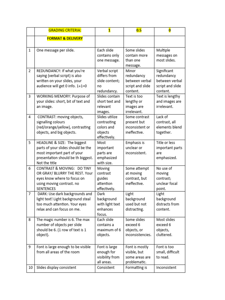 GRADING CRITERIA Individual Oral Presentation | PDF | Spelling | Word