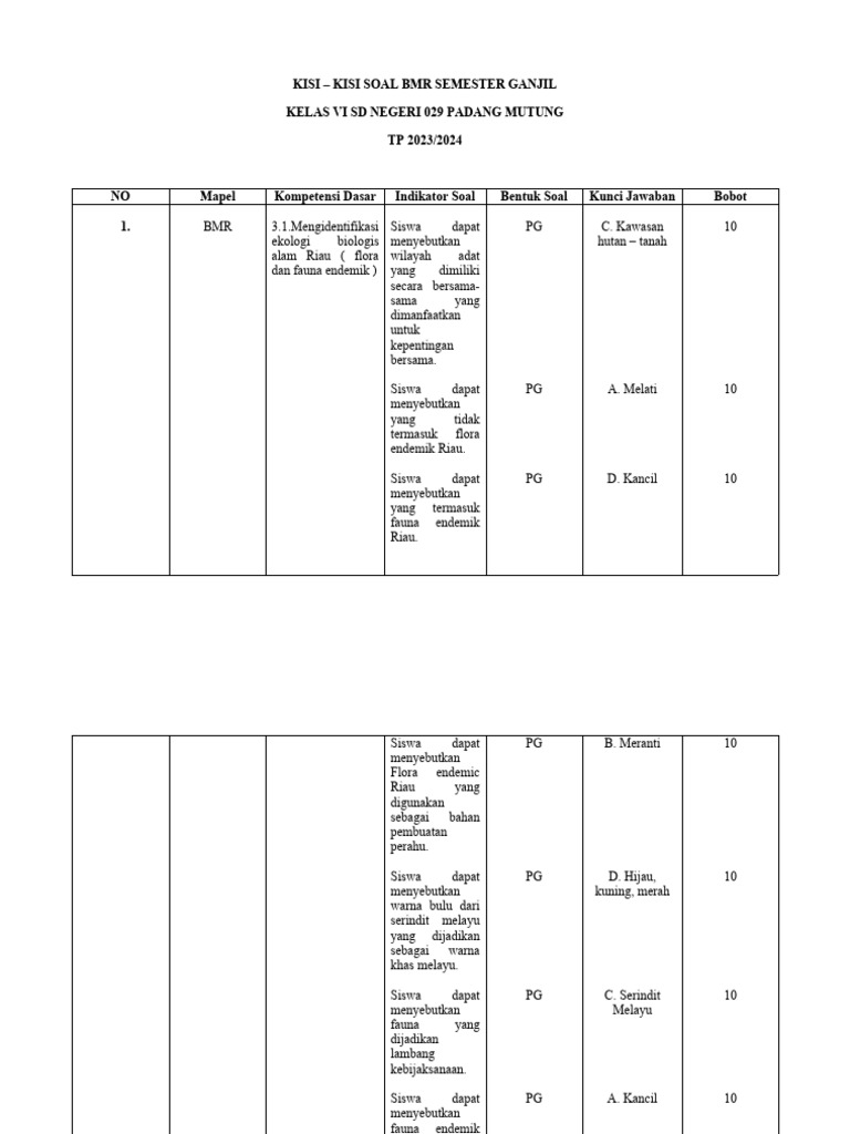 Kisi - Kisi Soal BMR Kelas Vi | PDF