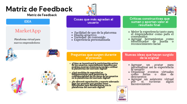 Matriz de Feedback Carito Rumiche | Descargar gratis PDF | ciberespacio ...
