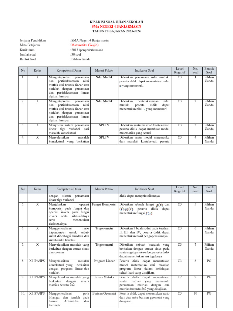 Kisi-Kisi Us Mat - Wajib Tahun 2024 | PDF