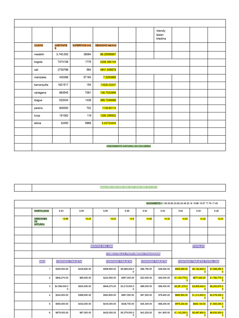 Practica 1 Excel Google | PDF