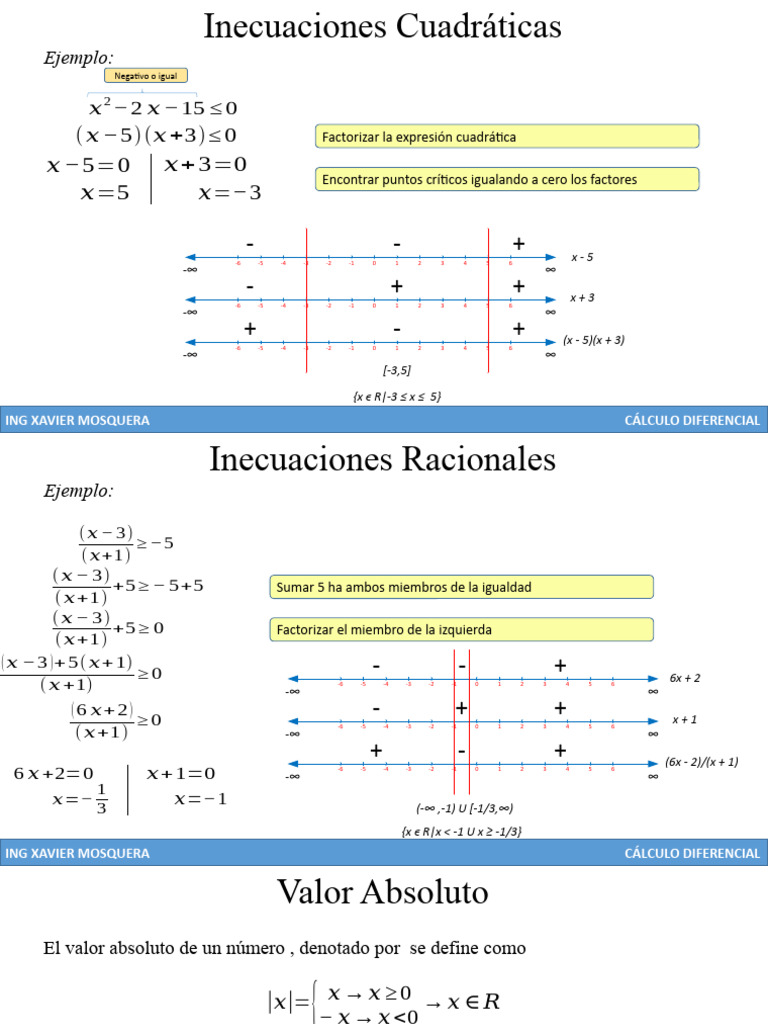 2.2 Inecuaciones Cuadraticas Racionales y Valor Absoluto | PDF | Desigualdad (Matemáticas ...