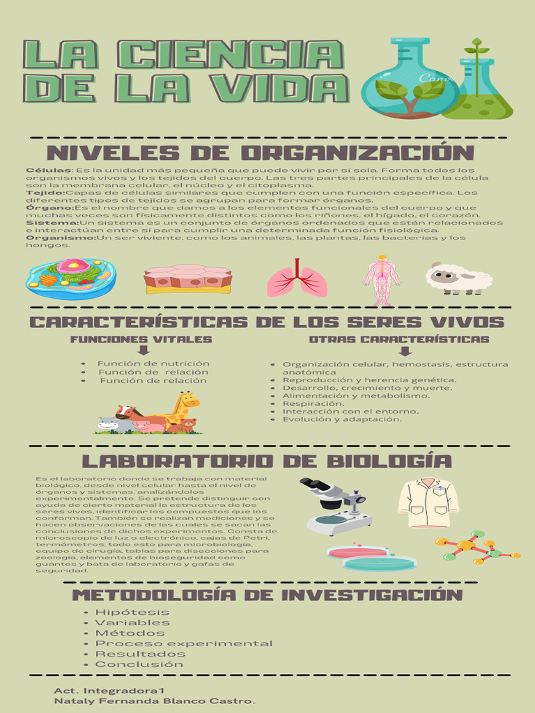 La Ciencia de La Vida | PDF