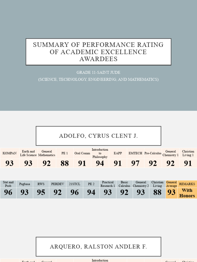 Grade 11 STEM Academic Performance Summary | PDF | Precalculus | Inquiry