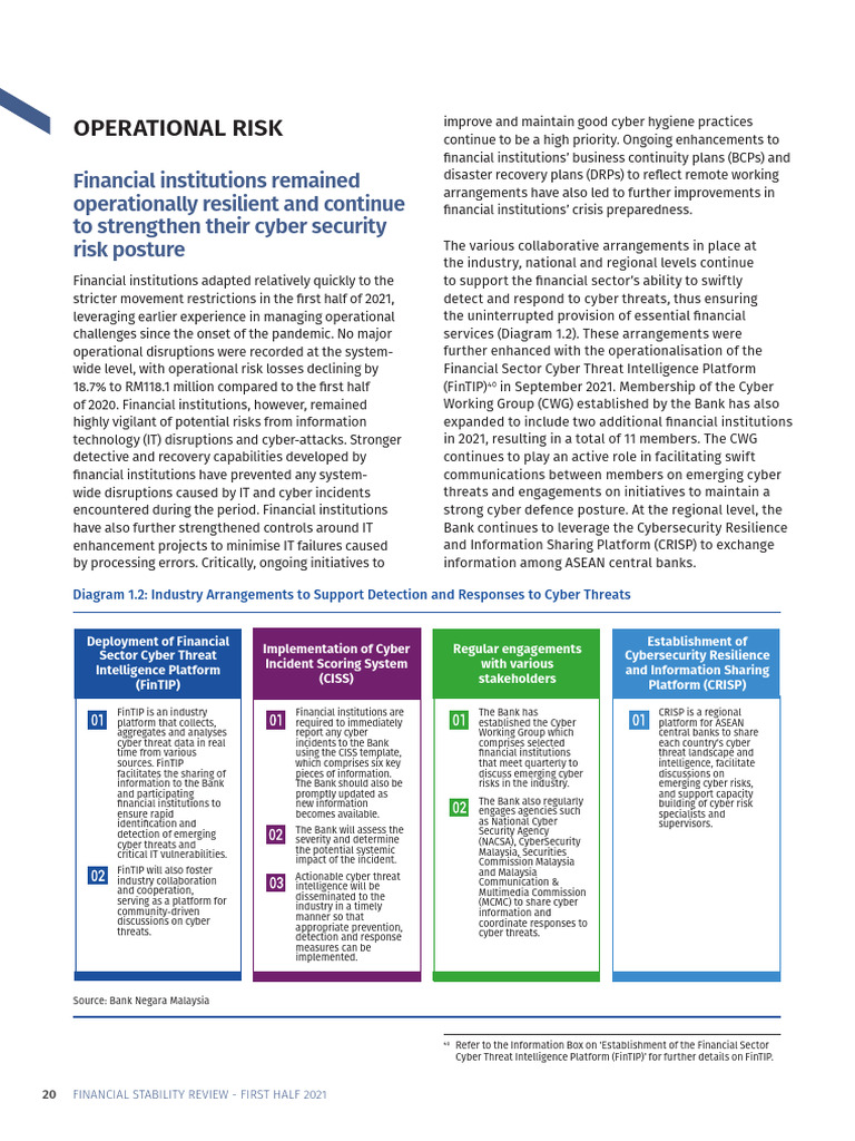 01-BNM-fsr2021h1 en ch1c Oprisk | PDF | Computer Security | Security