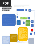 Flowchart Disbarment Before Ibp | PDF | Judiciaries | Government ...