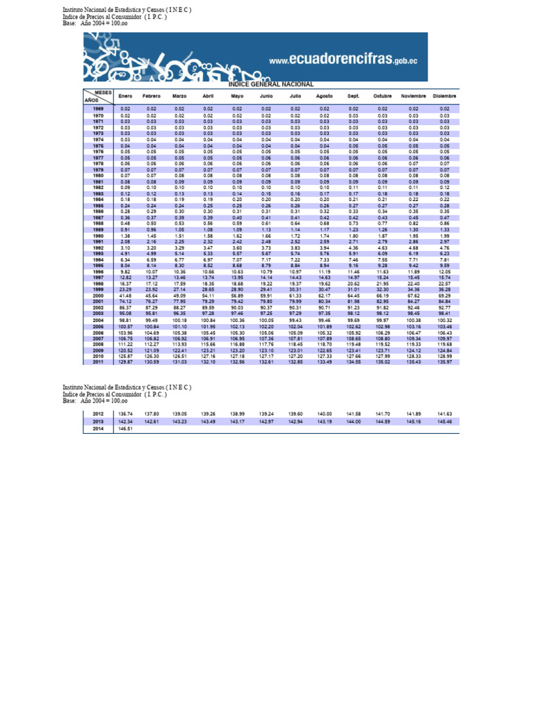 SERIE HISTORICA IPC | PDF | Economía monetaria | Dinero