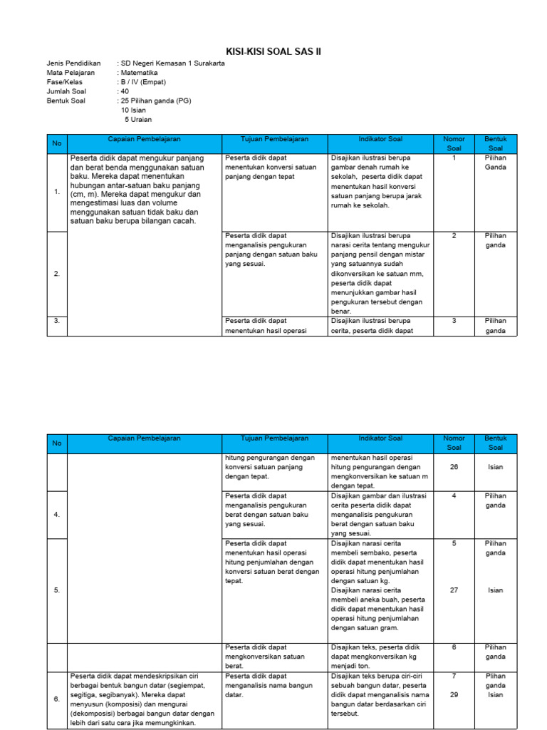Kisi-Kisi Soal Matematika SD Kelas IV | PDF
