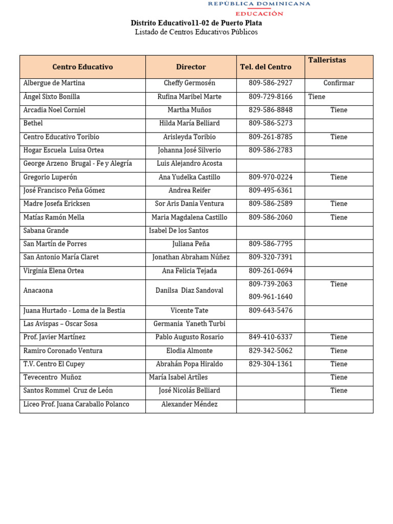 Listado de Centros Educativos secundaria | PDF