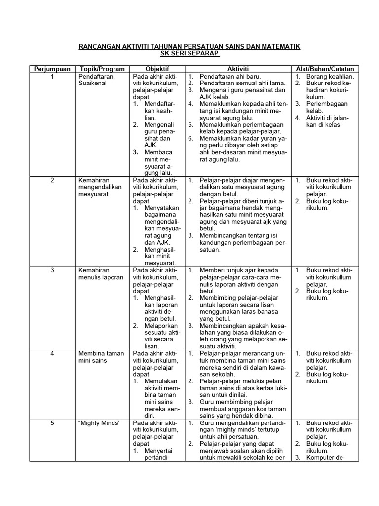 Aktiviti Tahunan Persatuan Sains & Matematik | PDF | Karier ...