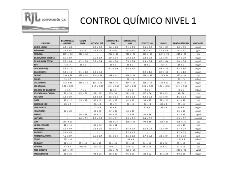 control-quimico-nivel-1 | PDF