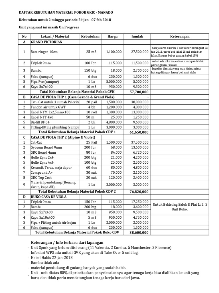 Perhitungan Kebutuhan Material Pokok | PDF