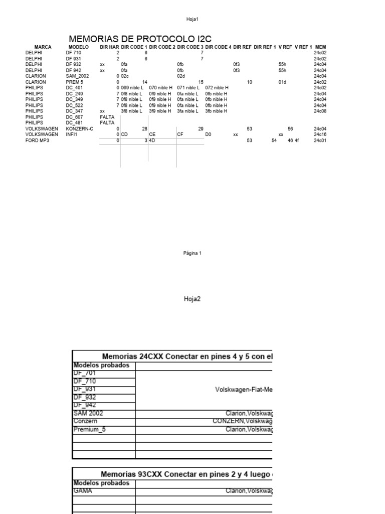 Dir Code | PDF