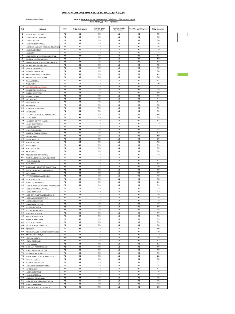 Olah Nilai Uas Ipa Kelas Ix TP.2023-2024 | PDF