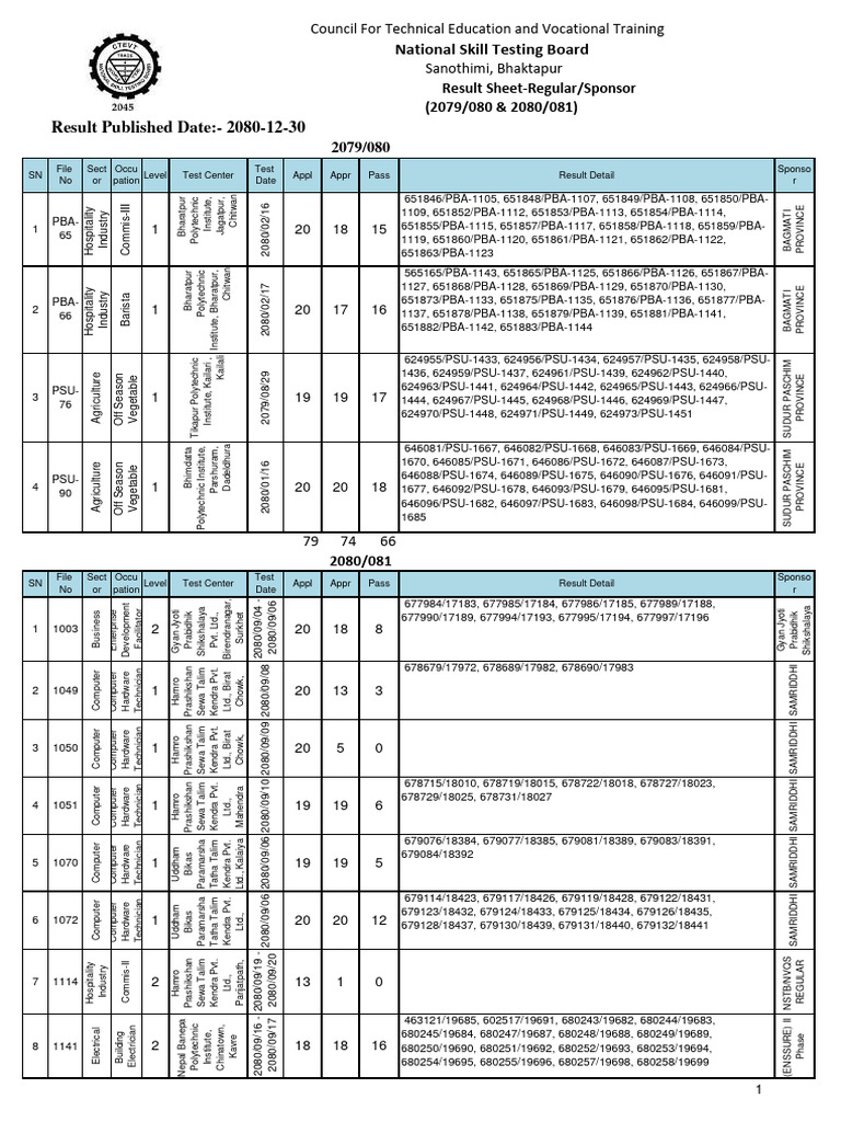 Result 2080 12 30 | PDF