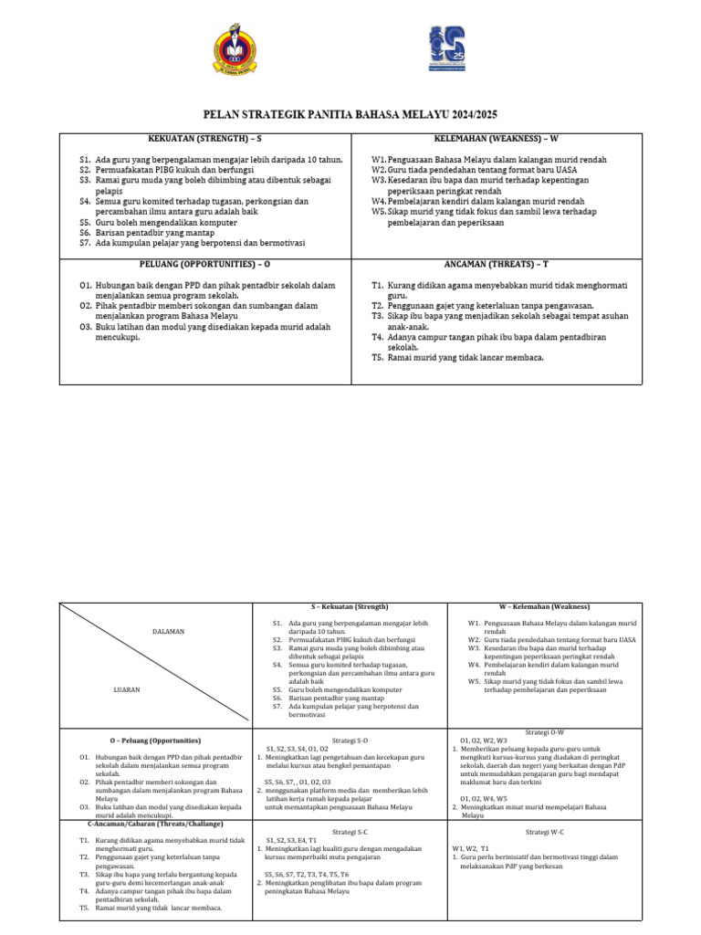 Pelan Strategik Panitia Bahasa Melayu 2024 | PDF