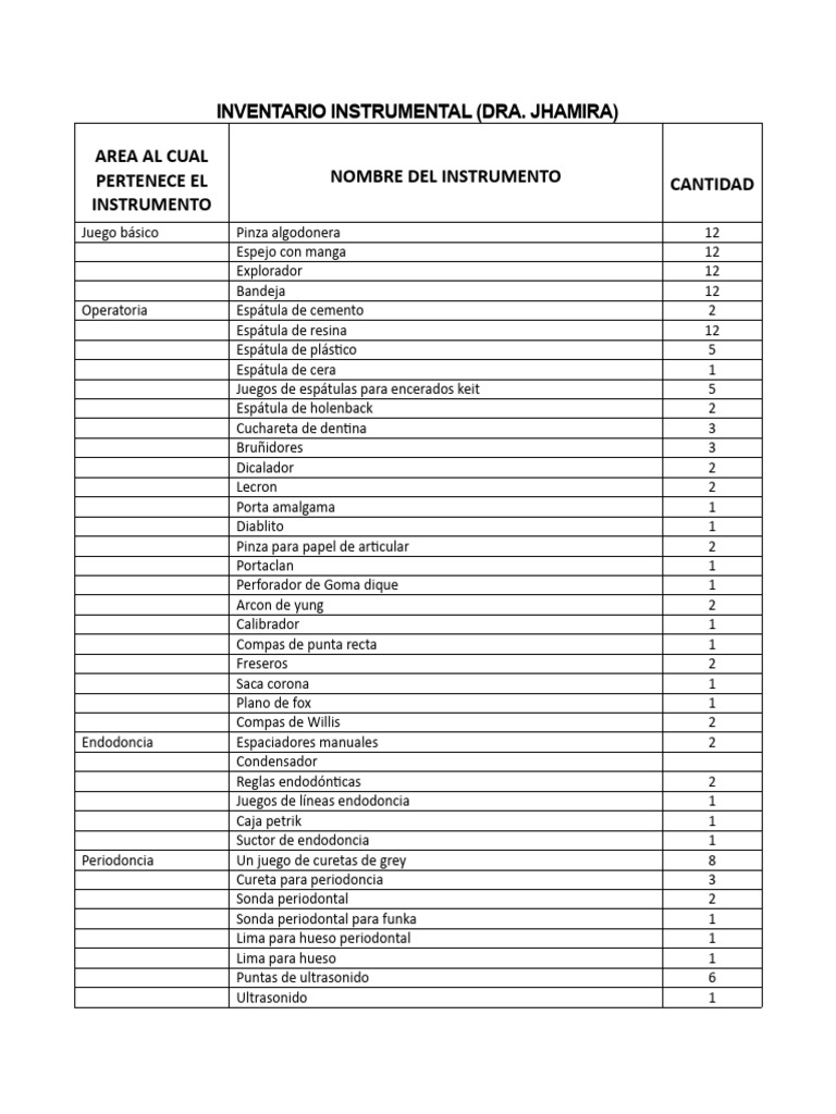 Inventario de Instrumental Dental | PDF | Ciencias de la Salud ...