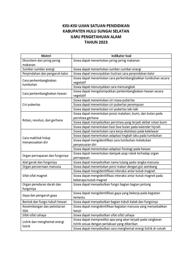 Kisi-Kisi Usp Ipa 2023 | PDF