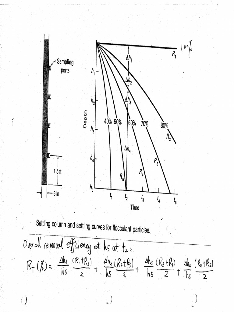 Type2 Settling-Fig | PDF