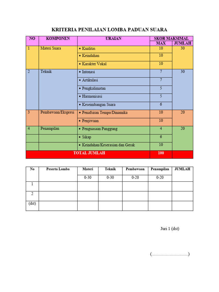 Kriteria Penilaian Lomba Paduan Suara | PDF