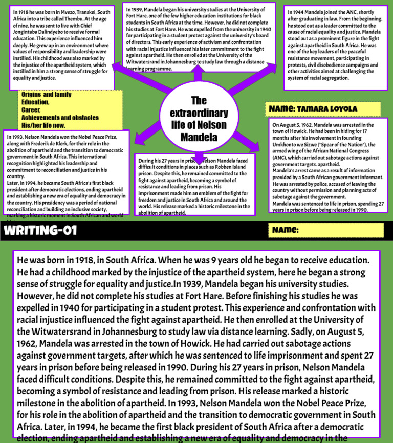 Copia de Writing-01 | PDF | Nelson Mandela | Apartheid