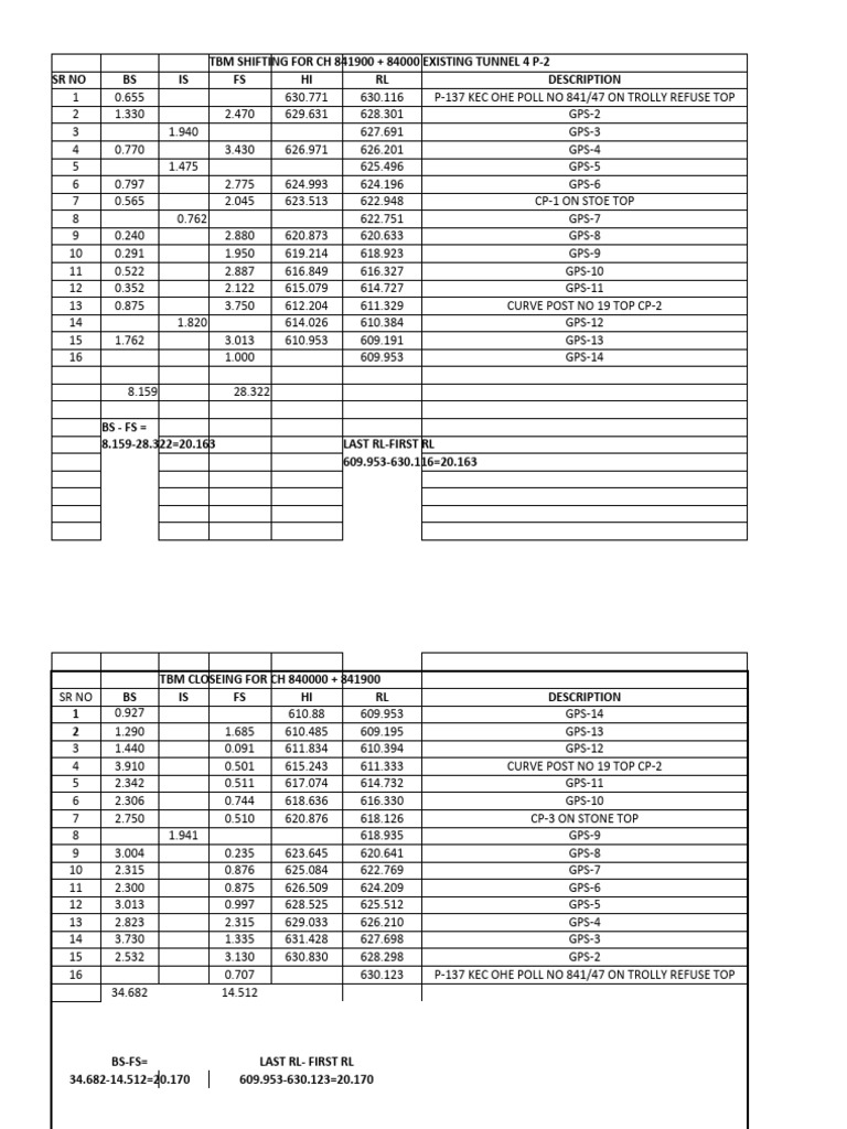 TBM Shifting Data 841900 + 840000 | PDF