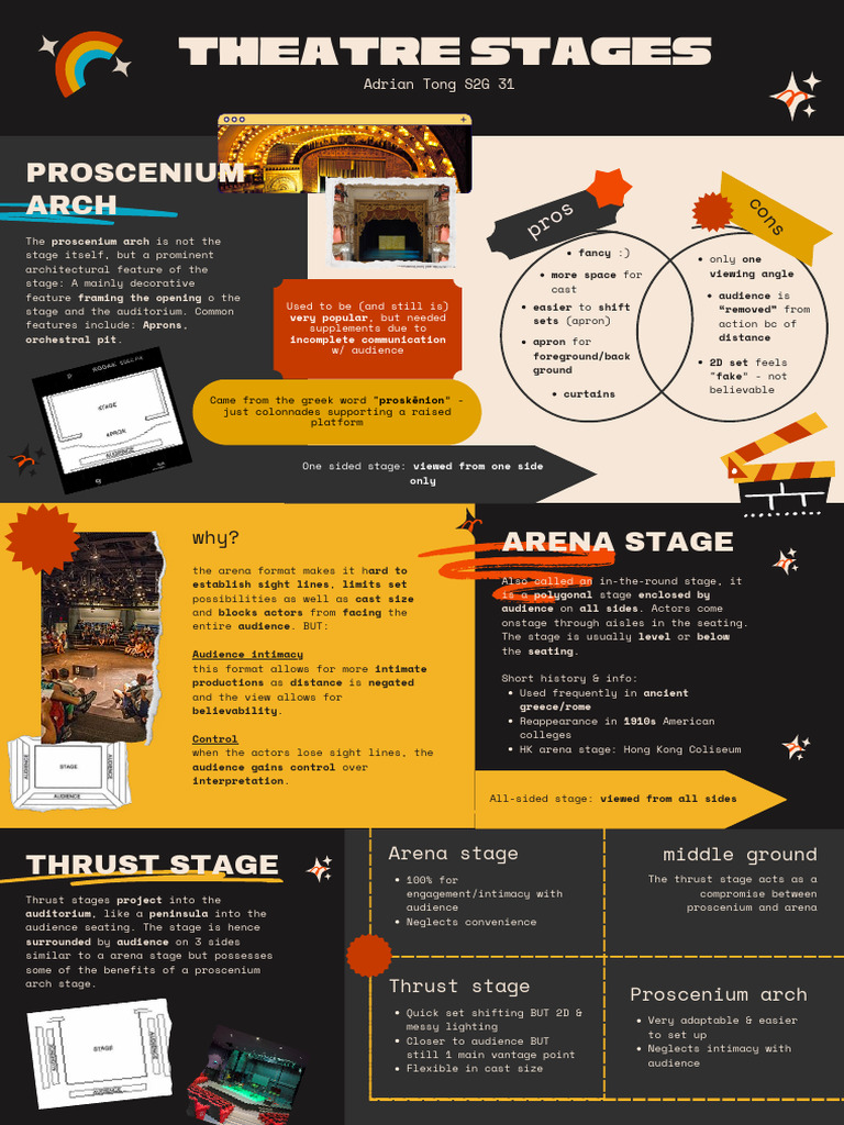 Theatre Stages | PDF | Performing Arts | Oral Literature