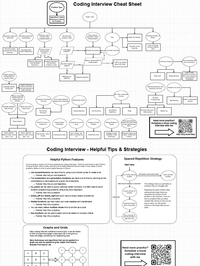 Coding Interview Cheat Sheet | PDF | Algorithms | Computer Science Coding Interview Cheat Sheet | PDF | Algorithms | Computer Science