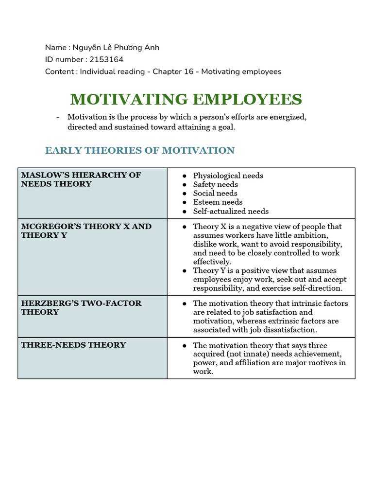 8 - Cc01-Fundamentals of Management | PDF | Motivational | Motivation