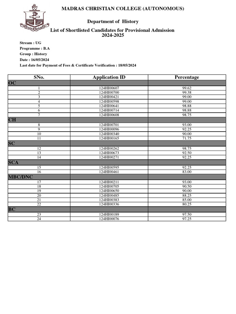 BA History History As A Subject | PDF | Educational Stages