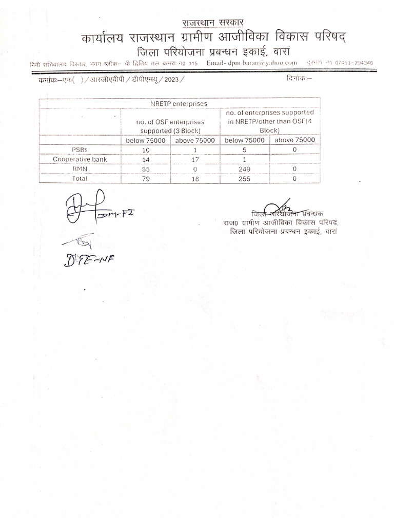 External Loan Report | PDF