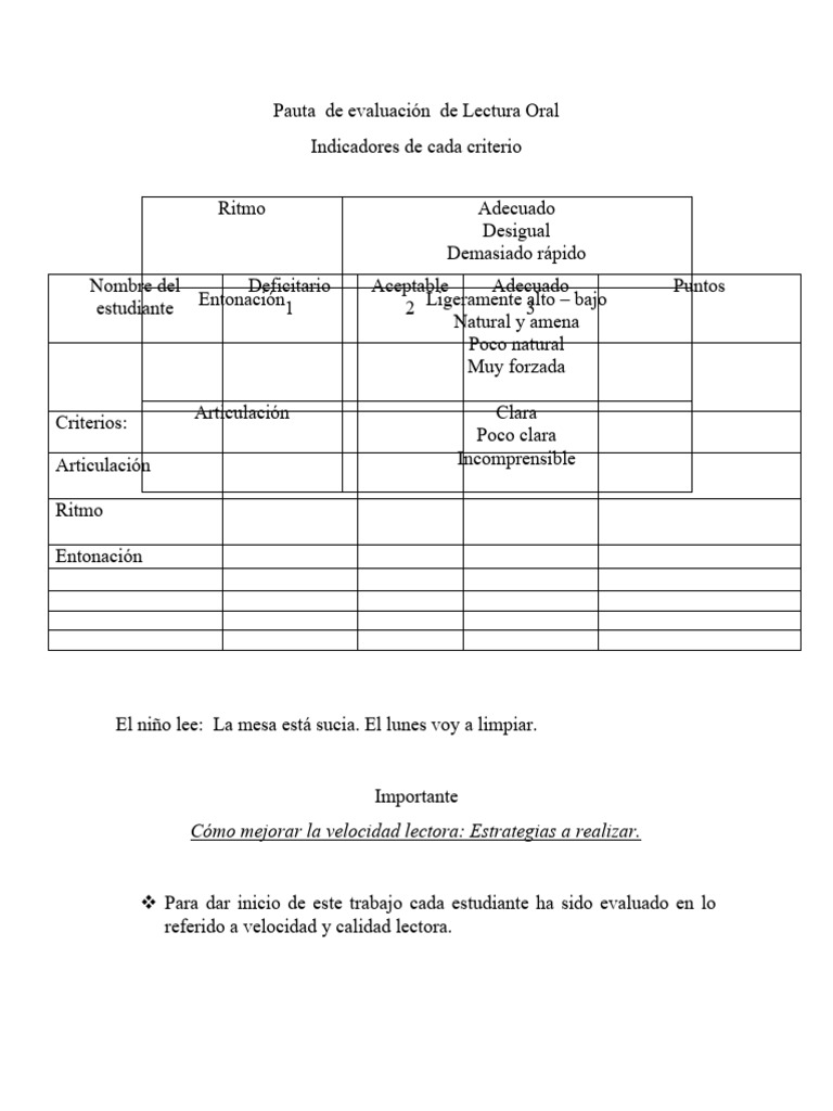 Pauta de Lectura Oral | PDF | Aprendizaje | Cognición