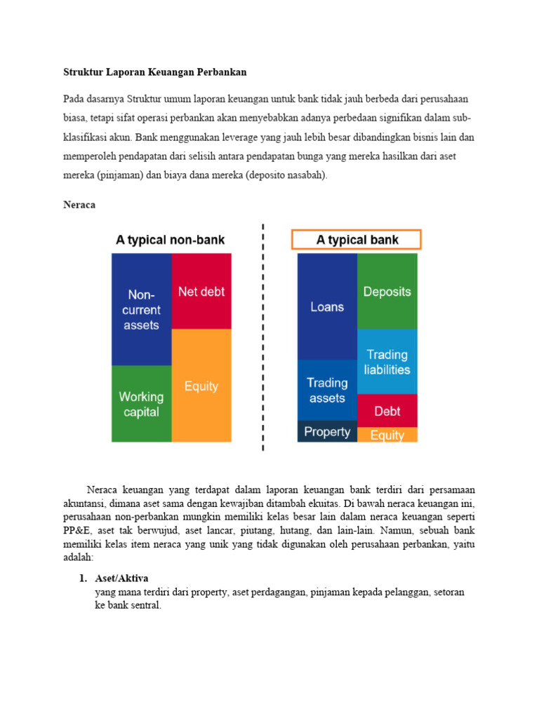 Contoh Laporan Keuangan Perbankan | PDF