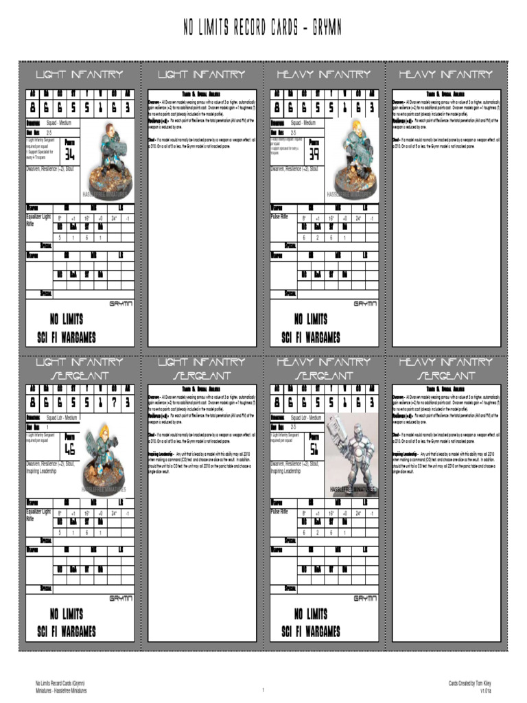 NLDC Grymn | PDF | Sergeant | Firearms