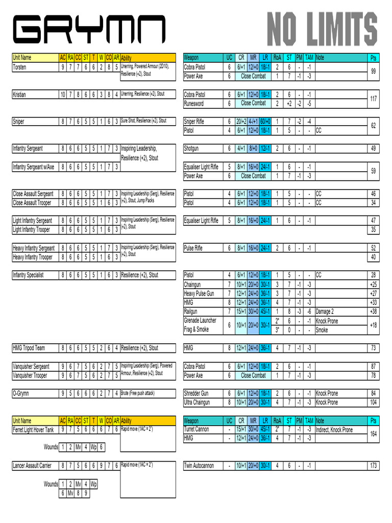 Nlsu Grymn | PDF | Ballistics | Military