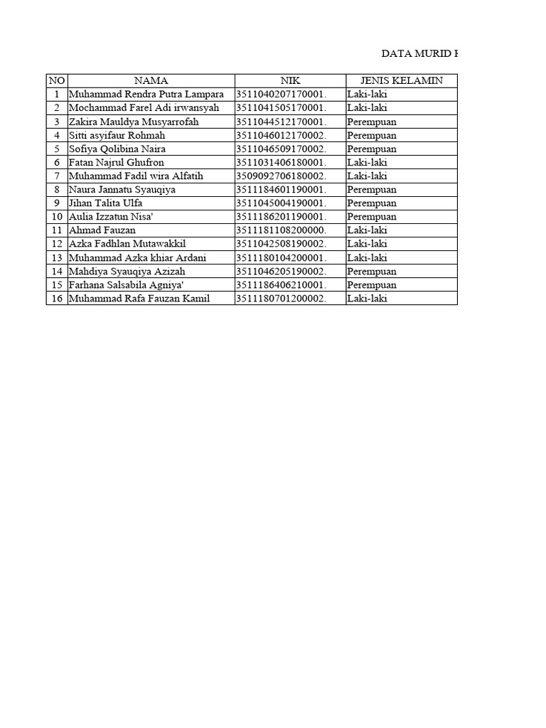Data Murid KB Nurma 2023 | PDF
