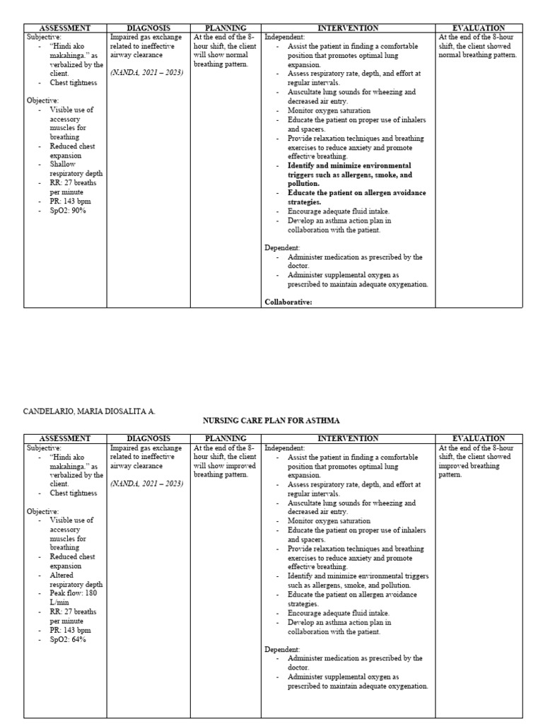 Asthma NCP | PDF | Asthma | Allergen