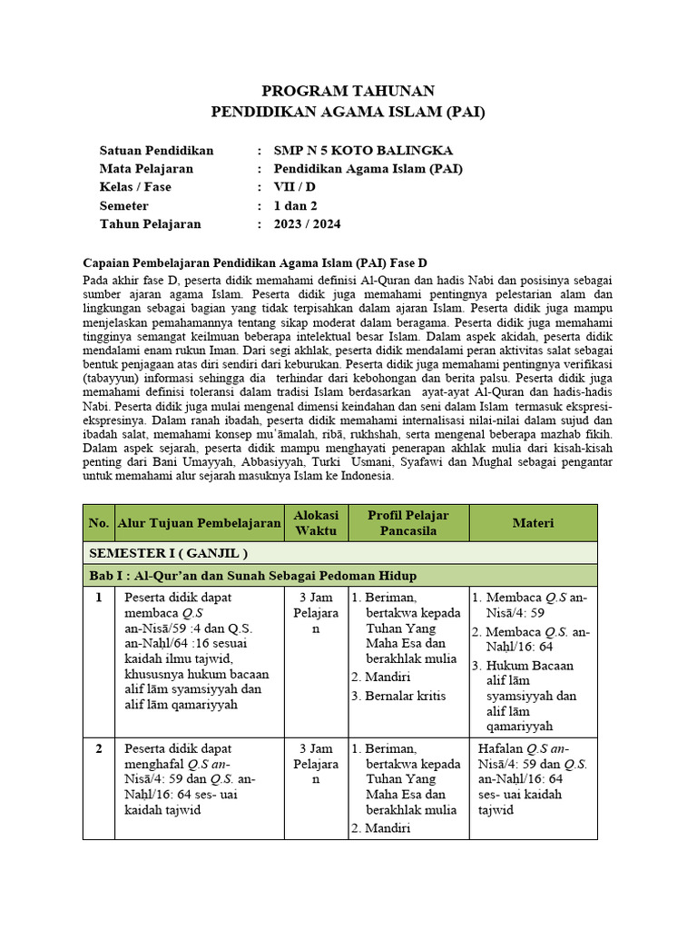 Prota PAI K-VII | PDF