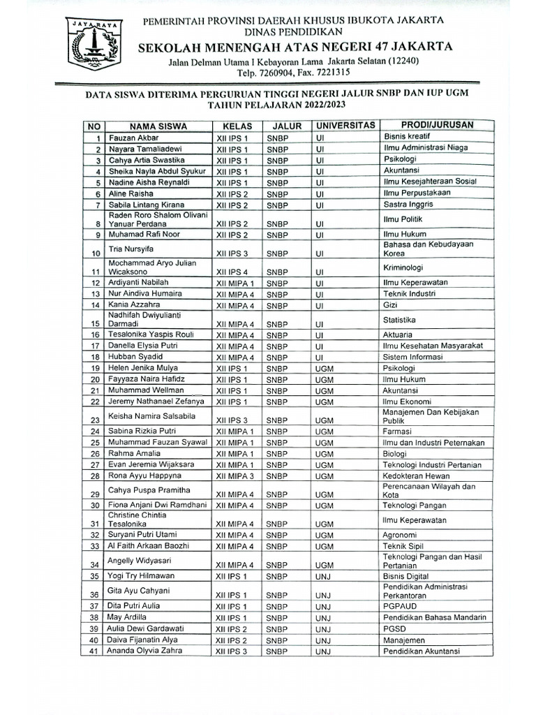 Daftar Siswa Diterima Di PTN | PDF