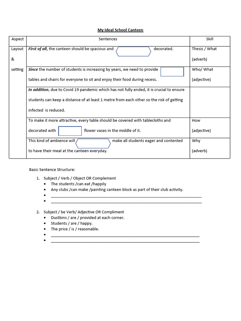 My Ideal School Canteen | PDF
