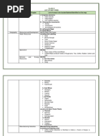 Class 10 Social Science Portfolio Cbse | PDF