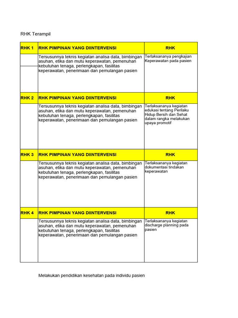 Template Pengisian RHK | PDF