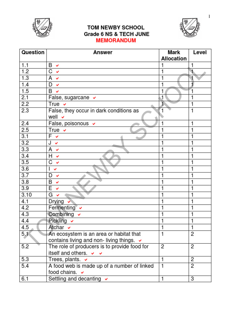 Grade 6 NSTech Memo June 2021 | Download Free PDF | Hydrology | Water ...