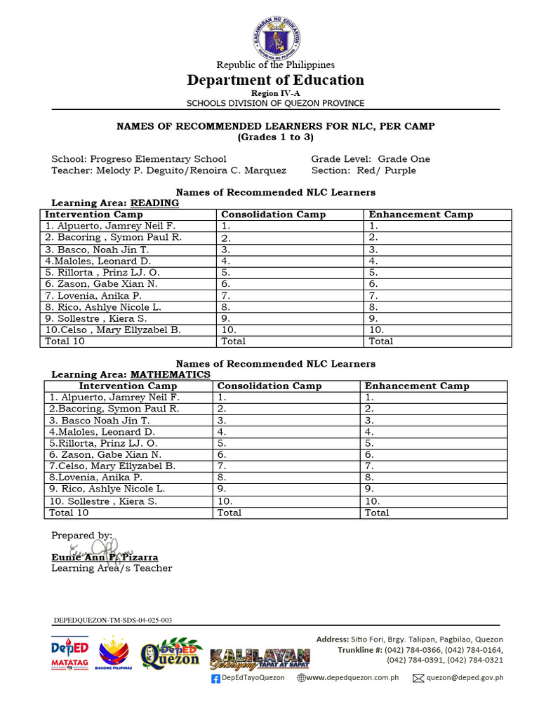 Quezon NLC Learners List Grades 1-3 | PDF