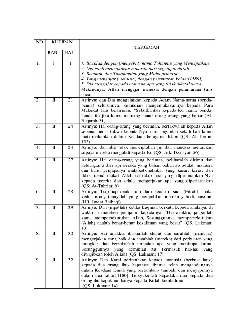 LAMPIRAN p5 Kewirausahaan | PDF